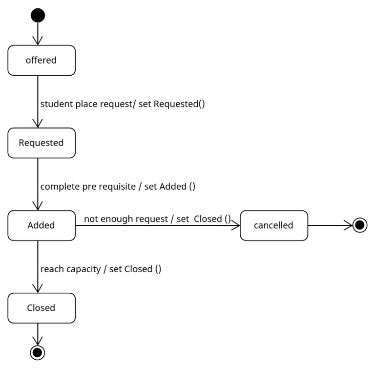 State_Case-1(a) | PDF