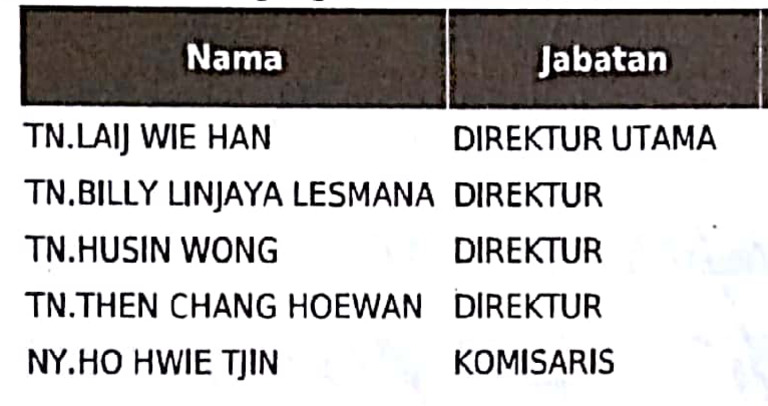 Susunan Pengurus | PDF