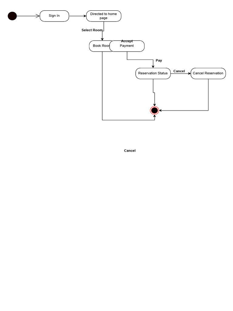 Statechart Diagram - Drawio | PDF