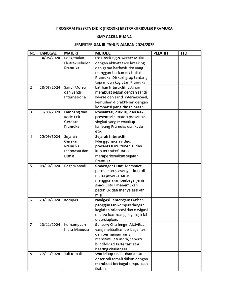 Matriks Prodik Cakra Buana SMT Ganjil 2024-2025 | PDF
