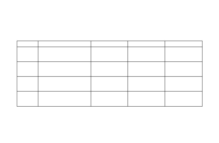 Profed 10 Midterm Worksheet | PDF