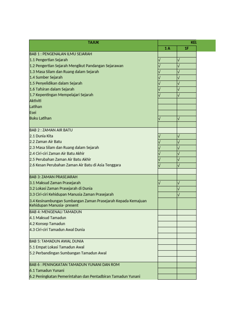 Rekod Mengajar | PDF