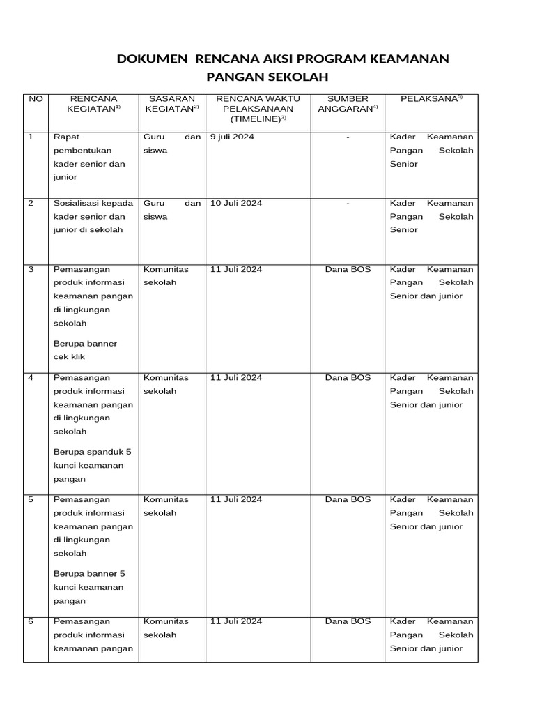 Dokumen Rencana Aksi Program Keamanan Pangan Sekolah | PDF