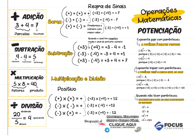 Mapa Mental Operações Matemáticas | PDF