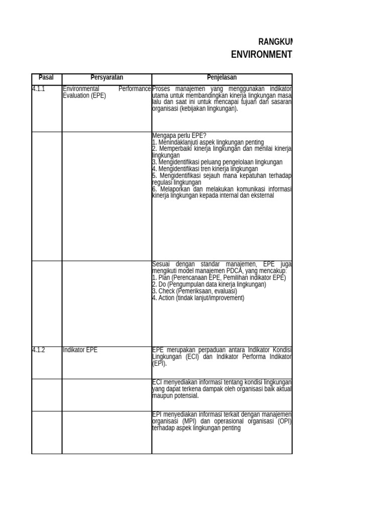 Rangkuman Iso 14031 | PDF