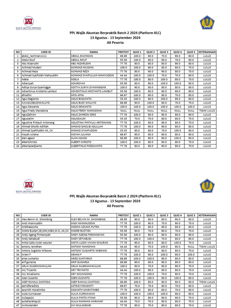 Hasil KLC Batch 2 2024 | PDF