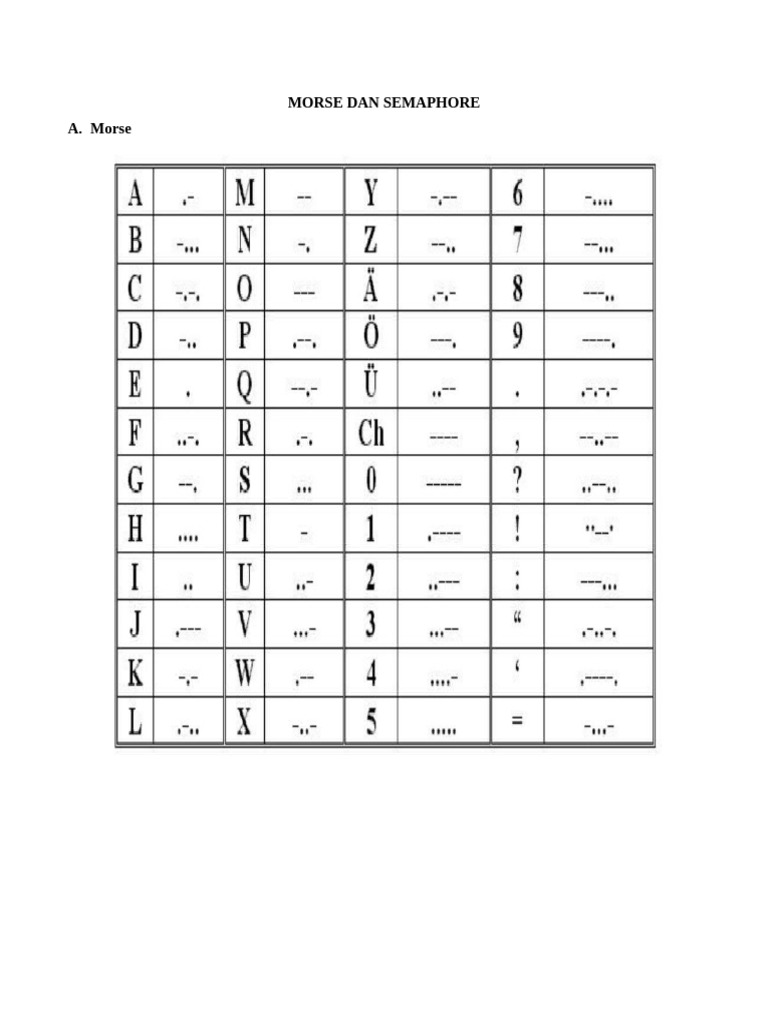 Sandi Morse dan Semaphore: Latihan Praktis | PDF | Karier ...