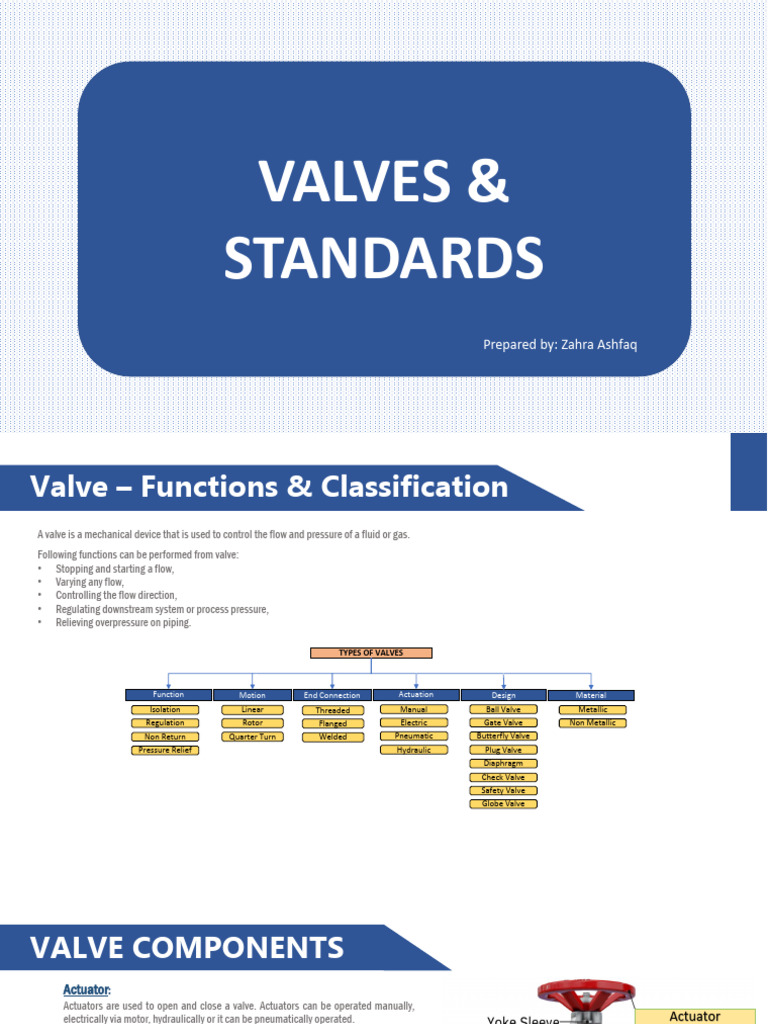 Valves Standards 1727403592 | PDF