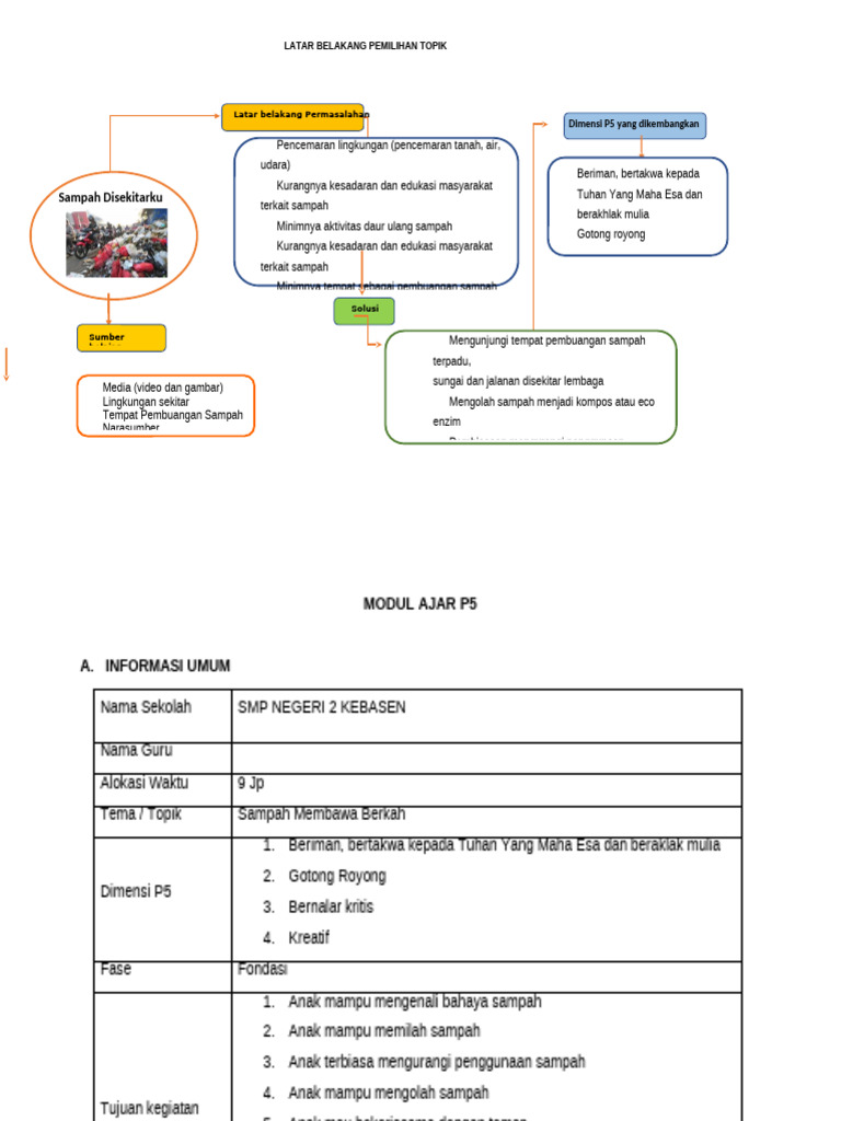 4a. Konsep Tema Gaya Hidup Berkelanjutan Hari-3 | PDF