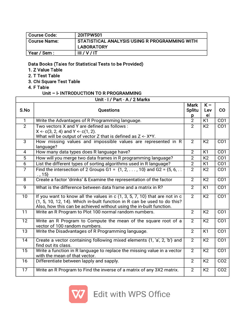 20ITPW501 - R PGM - Question Bank | PDF