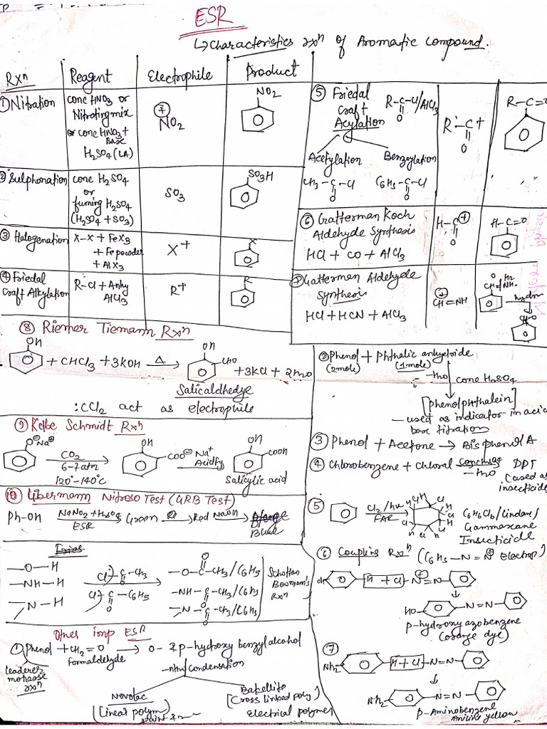 ESR Short Notes | PDF