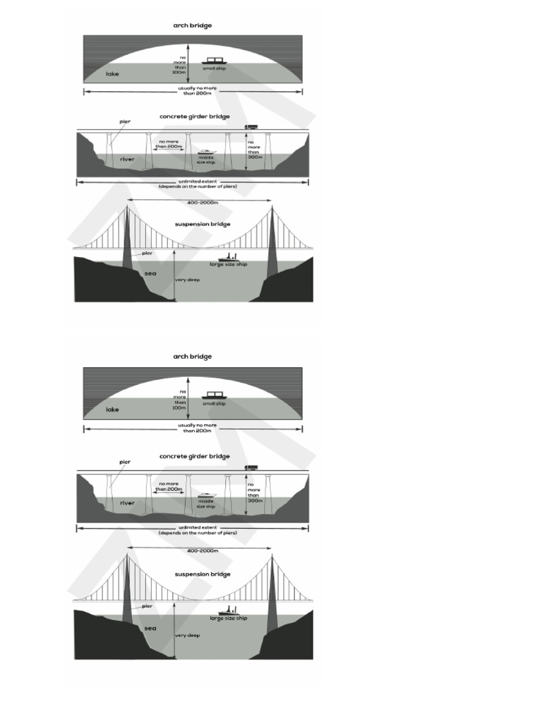 Bridge Diagram | PDF