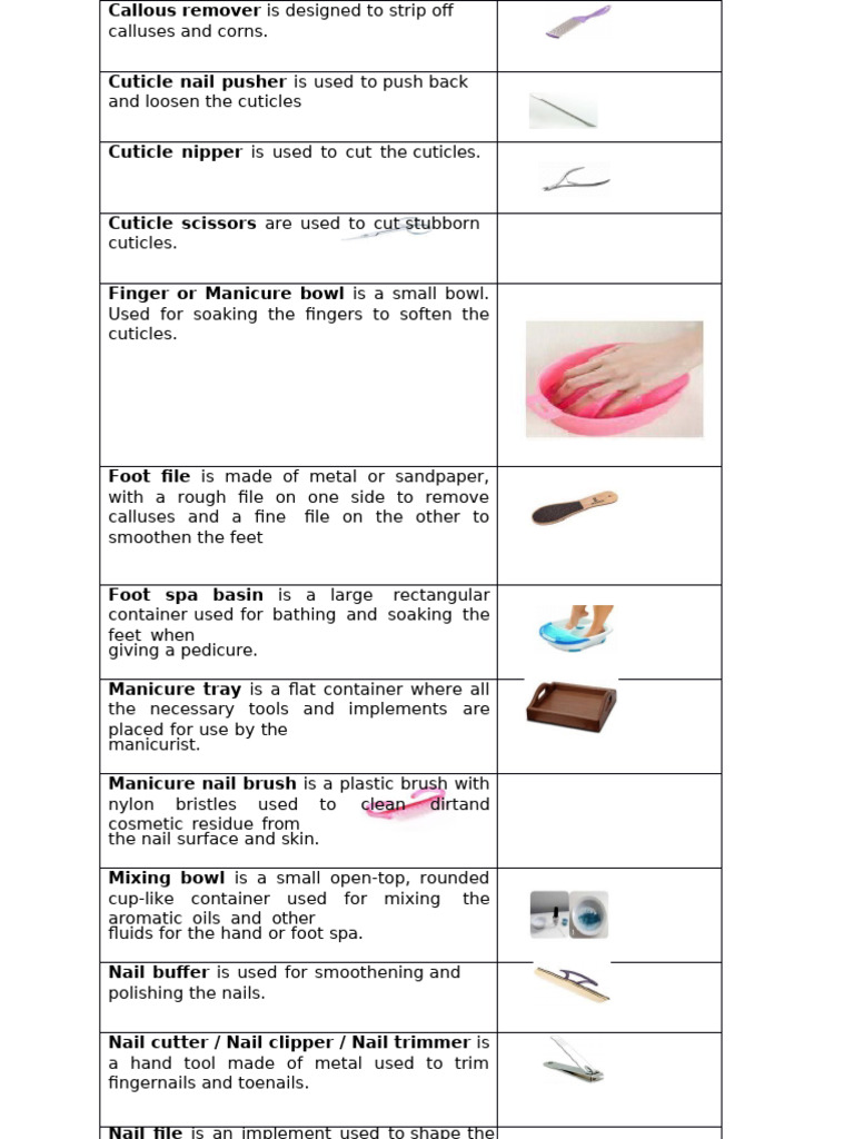 Callous Remover Is Designed To Strip Off Calluses and Corns | PDF