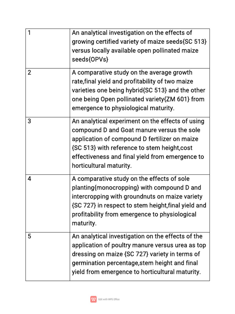 Advanced Level Crop Science Research Projects | PDF
