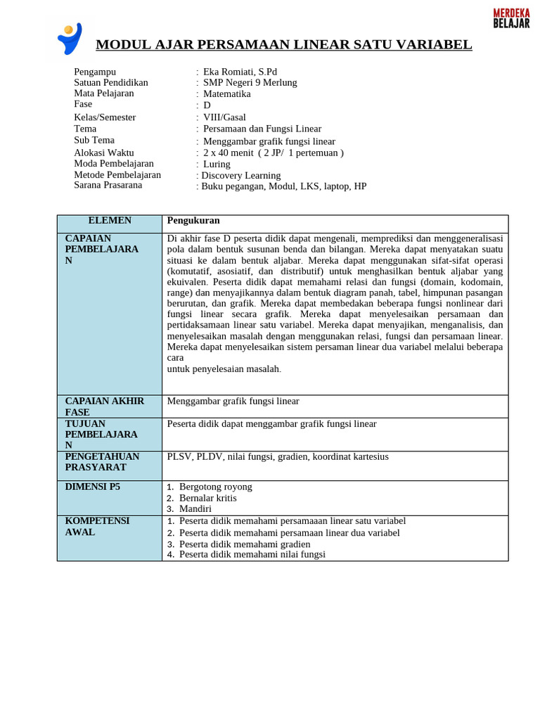Modul Ajar Matematika - Menggambar Grafik Fungsi Linear - Fase D | PDF