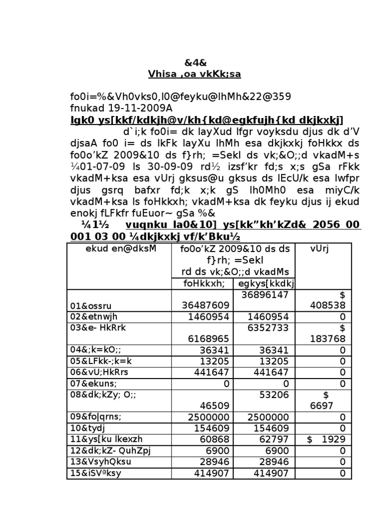 Lgk0 Ys (KKF/KDKJH@V/KH (Kd@Egkfujh (KD DKJKXKJ) : &4& Vhisa, Oa VKKK ...