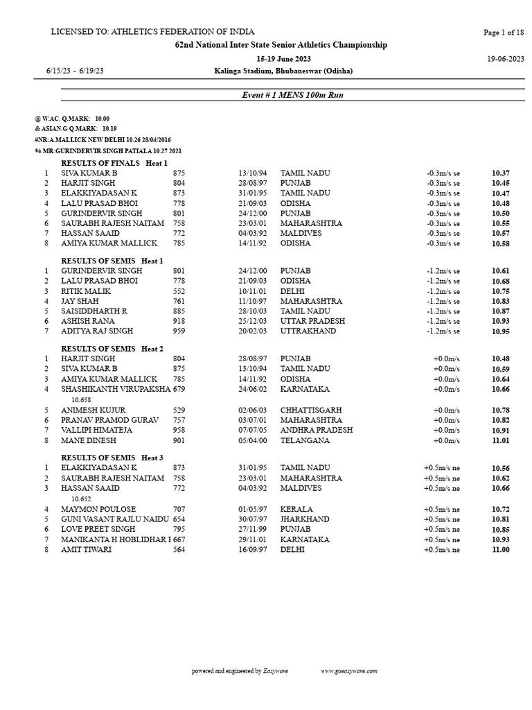 Detailed Results 62nd National Inter State Senior Athletics ...