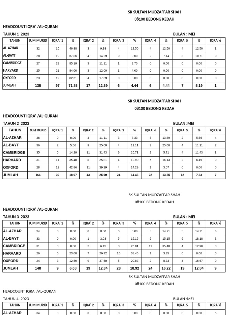 Head Count Tasmik 2024 Terbaru | PDF