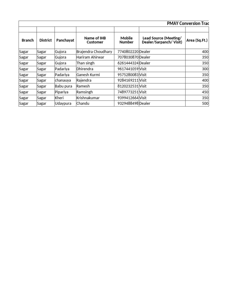 PMAY Conversion Tracker Format | PDF