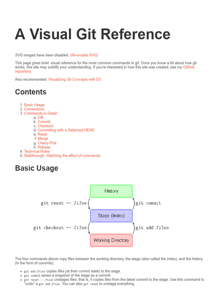 A Visual Git Reference | PDF