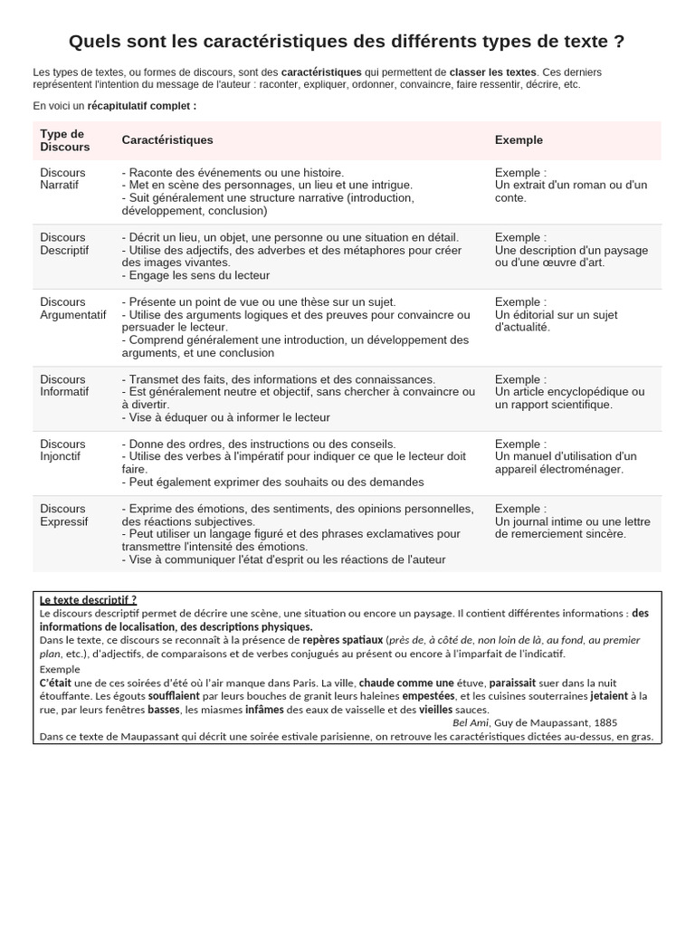3e - Types de Texte | PDF