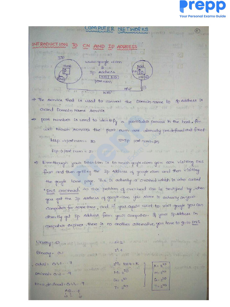 Computer Network Notes For Btech CSE | PDF