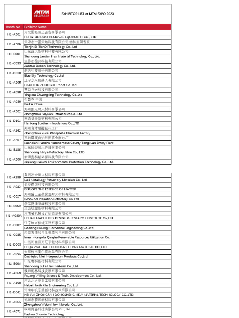 List of Exhibitors in 2023 | PDF | Refractory | Casting