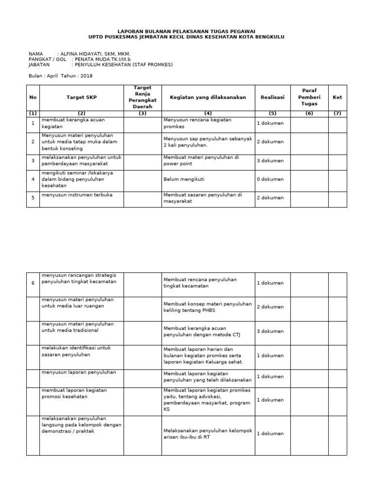 LAPORAN BULANAN april 2018 | PDF