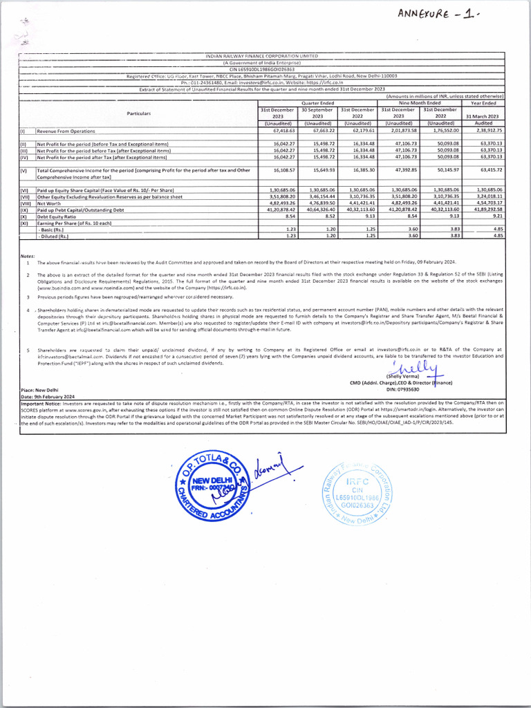 Indian railways balance sheet 2023-24_Q3 | PDF