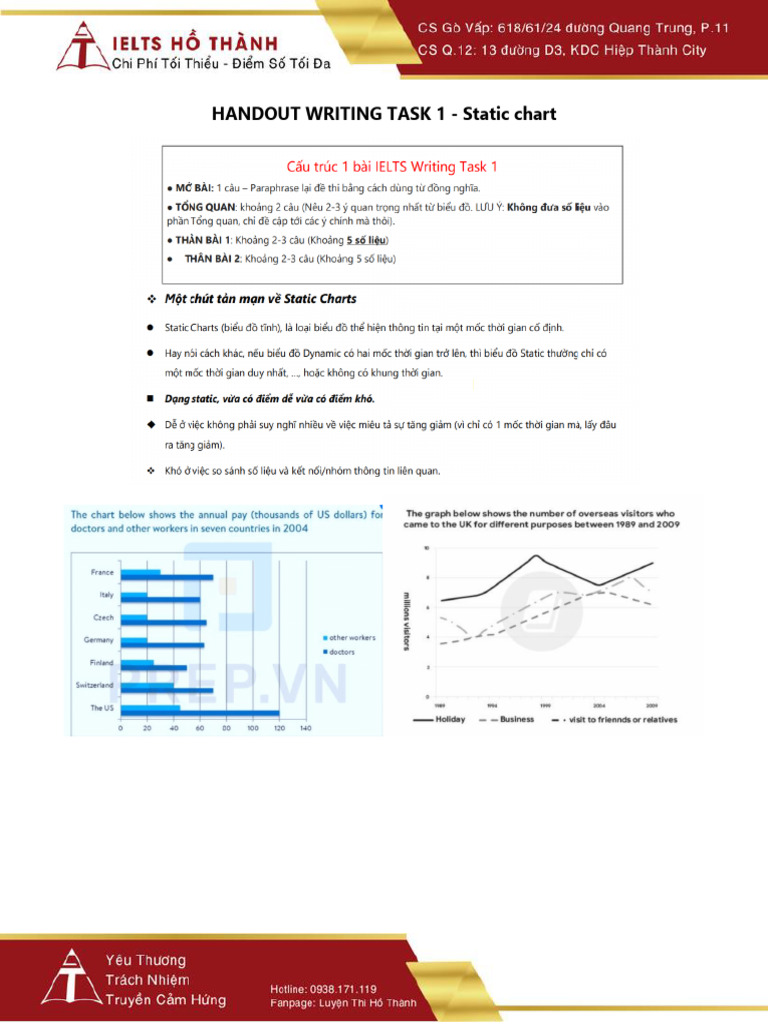 KEM STATIC CHART | PDF