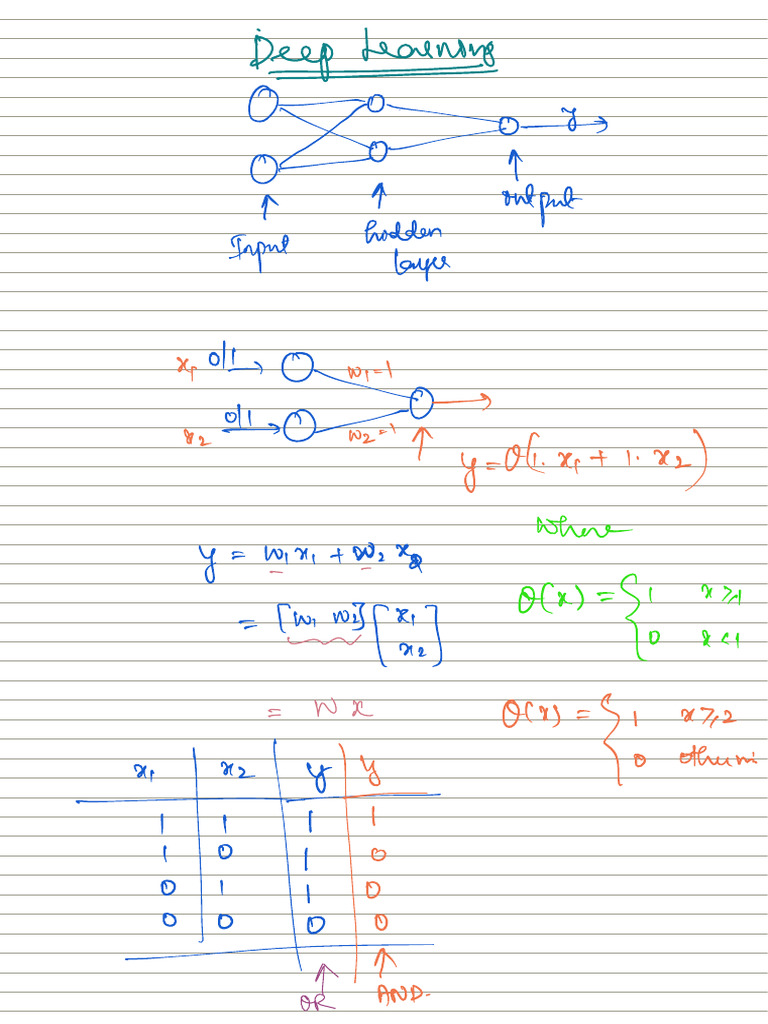 Deep Learning Class Notes | PDF