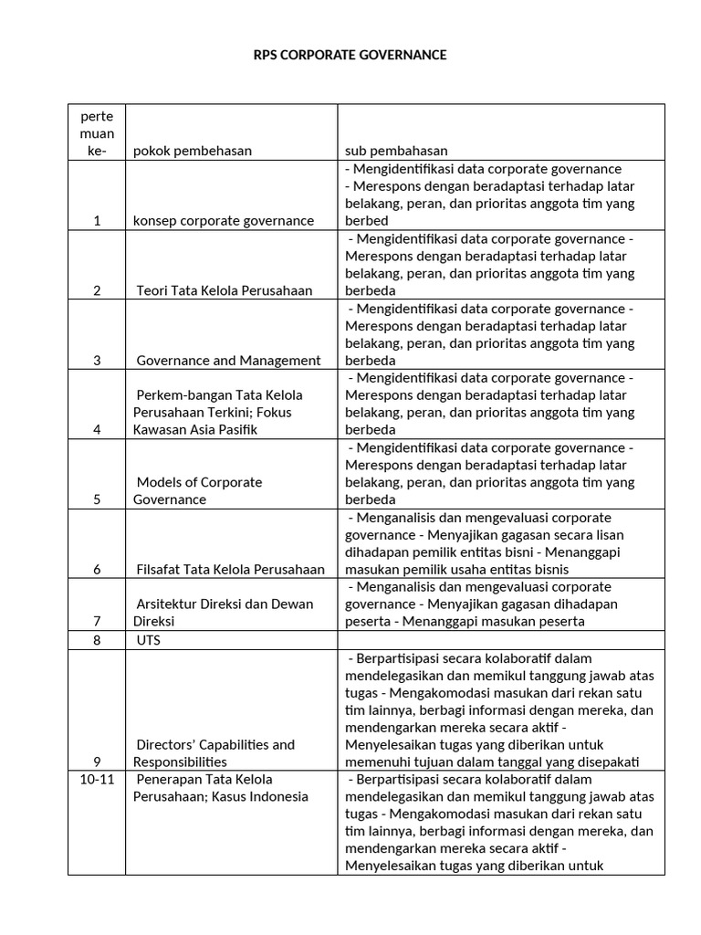 RPS Corporate Governance | PDF