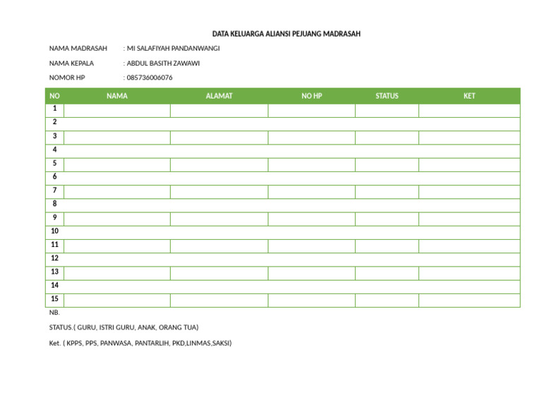Form Isian APM | PDF