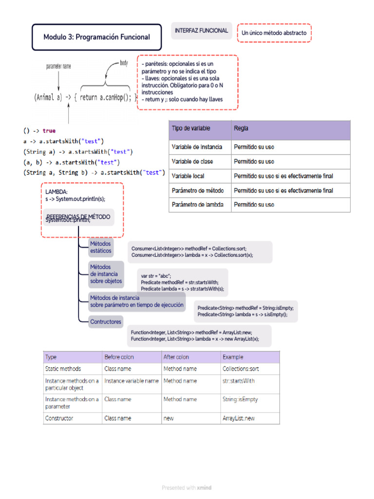 Modulo 3 Programación Funcional | PDF