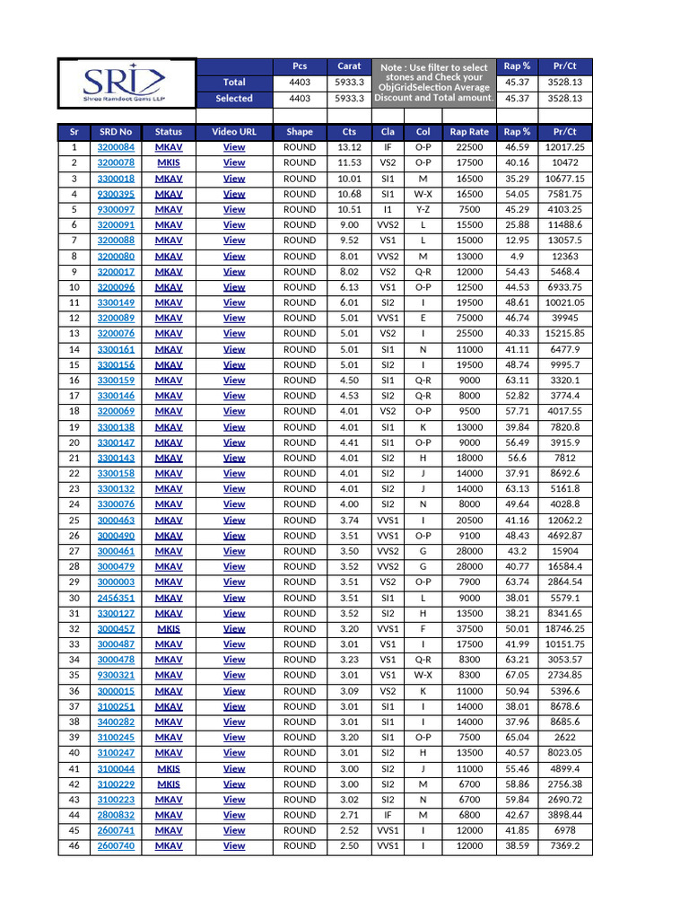 SRD Stock List | PDF