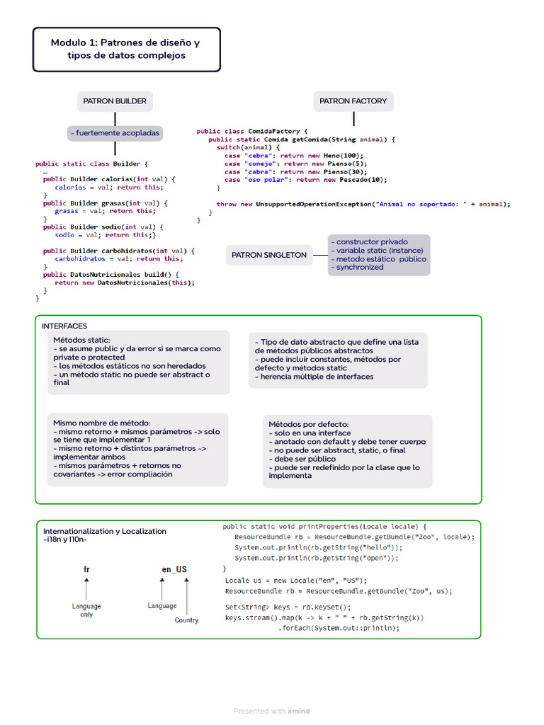 Modulo 1 Patrones de Diseño y Tipos de Datos Complejos | PDF Modulo 1 Patrones de Diseño y Tipos de Datos Complejos | PDF