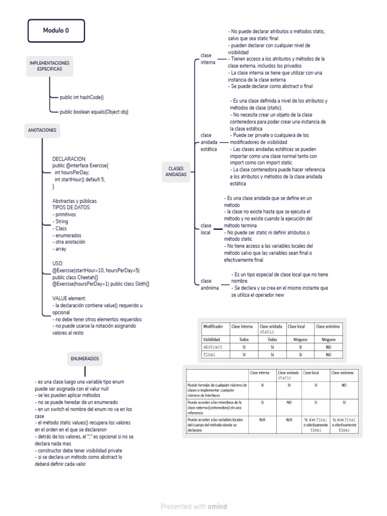 OCP - Modulo 0 | PDF | Computer Programming | Software Engineering