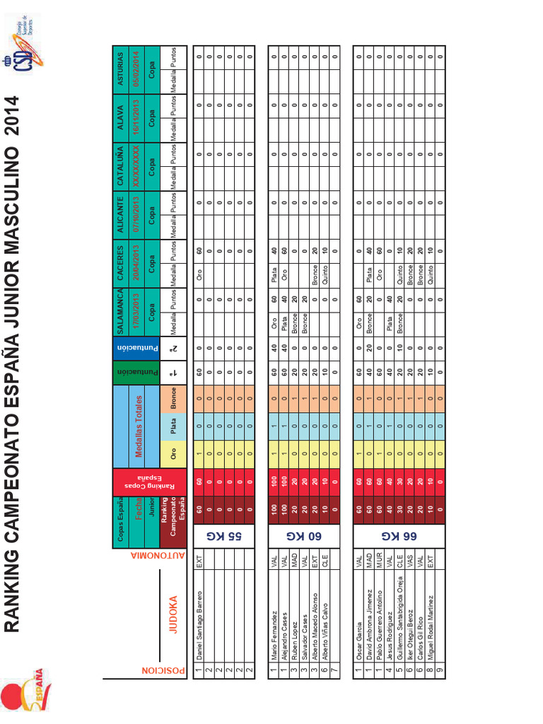 PDF Ranking para Copas de España Junior 2013 | PDF