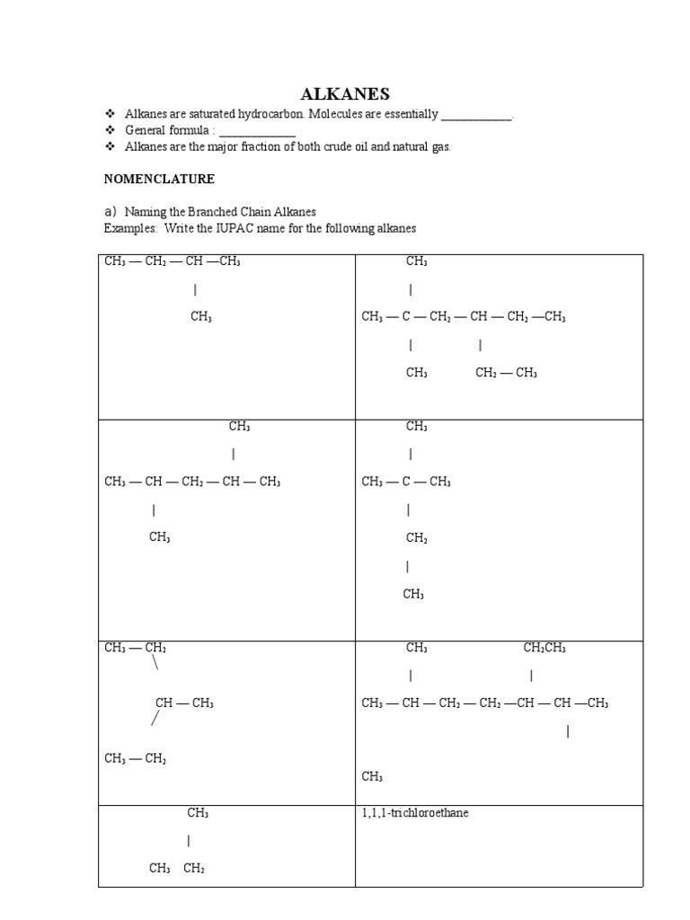 ALKANES | Cracking (Chemistry) | Alkane