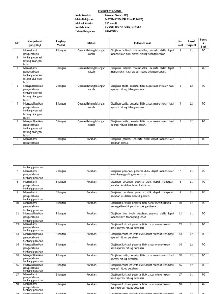 Kisi-Kisi PTS Ganjil MTK KLS 6 Kumer | PDF