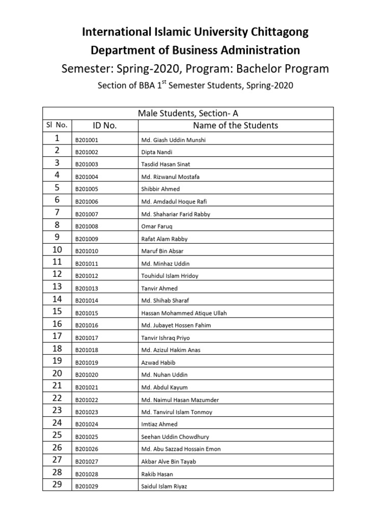 320section BBA 1st Semester | PDF