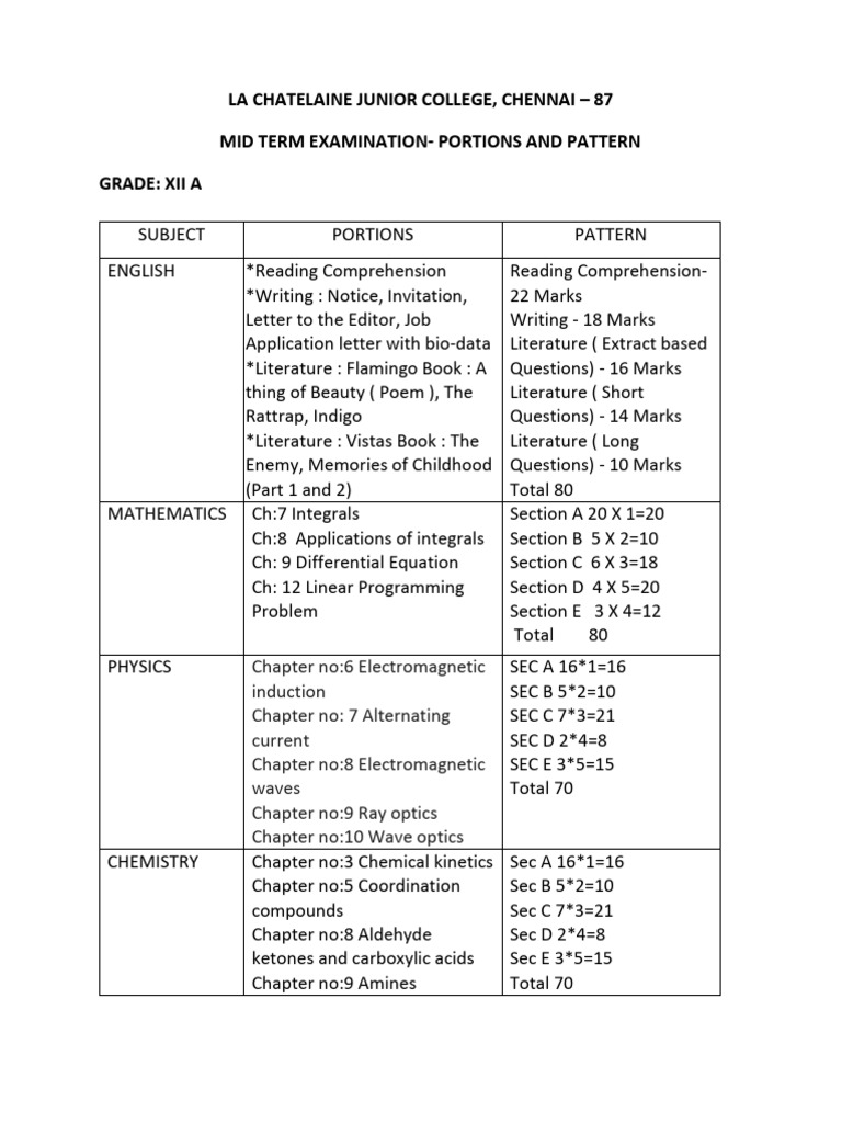 Class XII Midterm Portion and Pattern | PDF | Optics | Teaching Methods ...