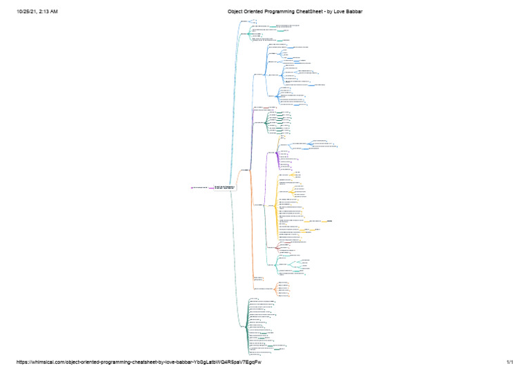 Object Oriented Programming CheatSheet - by Babbar | PDF