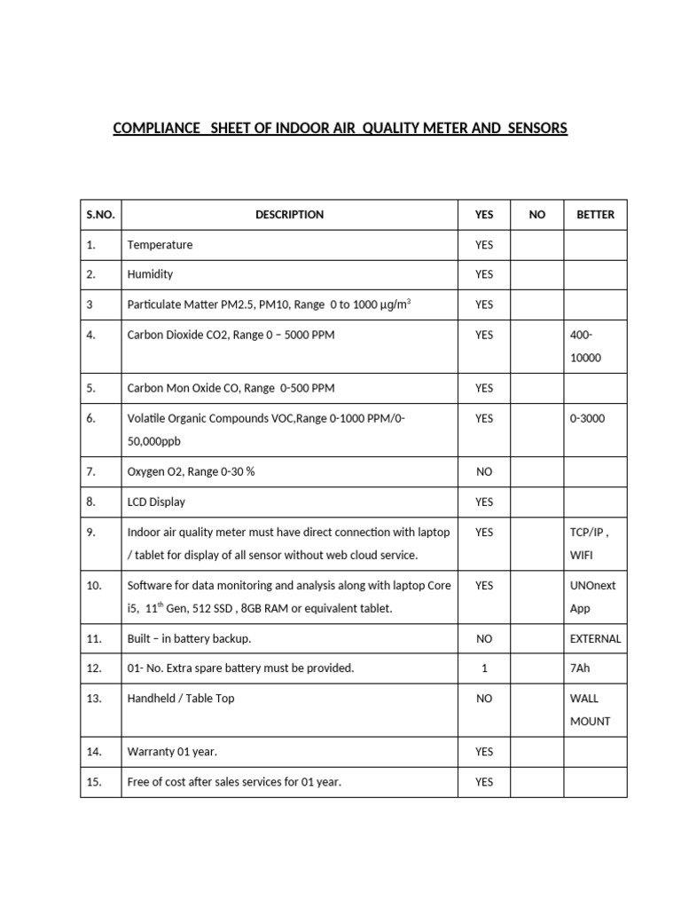 COMPLIANCE SHEET | PDF
