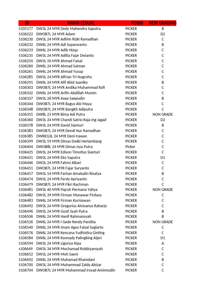 Update Grading 9,9 | PDF