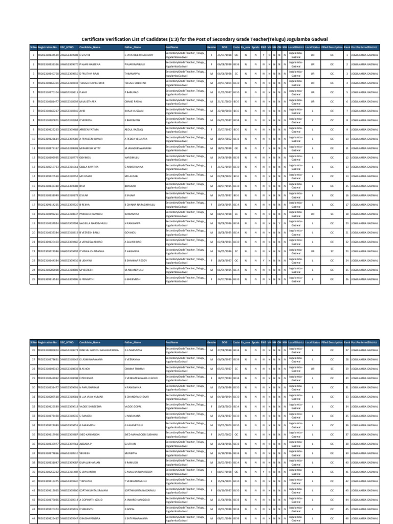 jogulamba_gadwal_sgt_telugu_1-3 | PDF