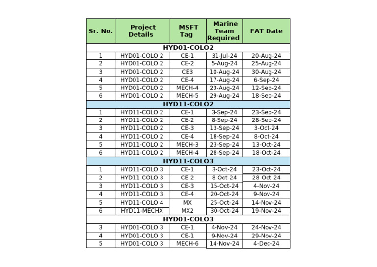 MSFT Colo2 Marine Schedule | PDF | Technology & Engineering