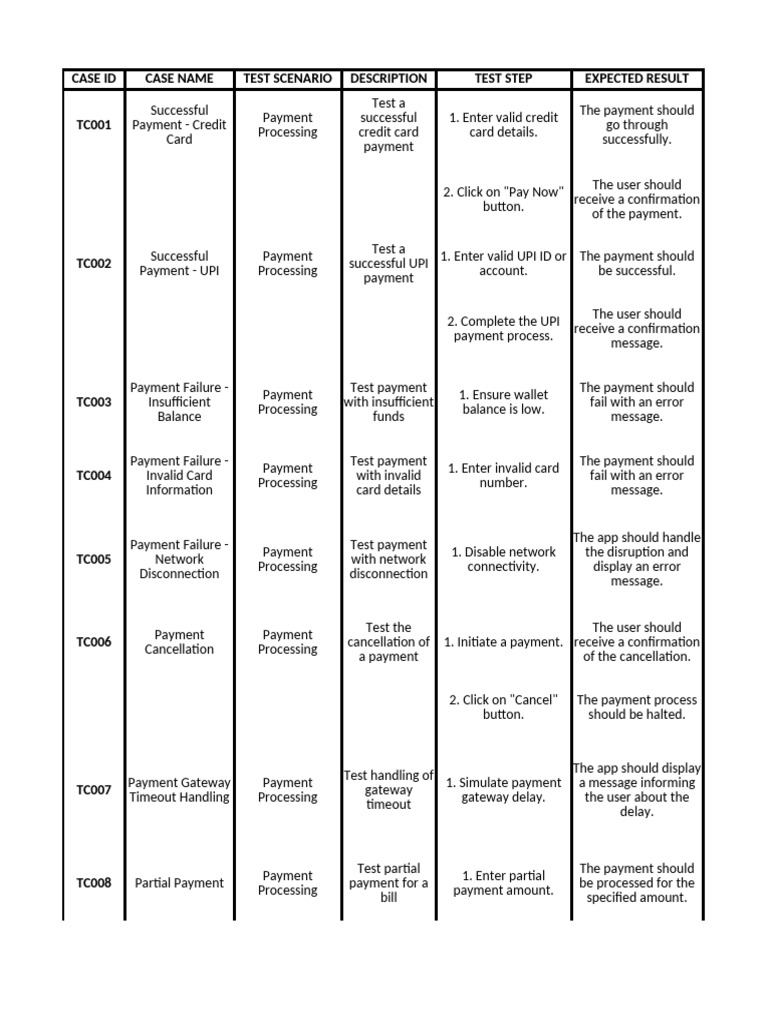Test Case Lifecycle Pdf