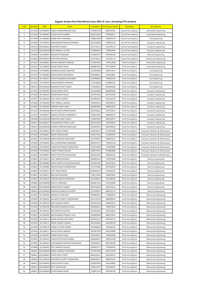 Not filled Regular SY -TY Exam forms | PDF
