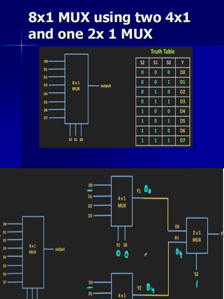 Implementation of 8X1 MUX Using 4x1 and 2x1 Mux FINAL | PDF
